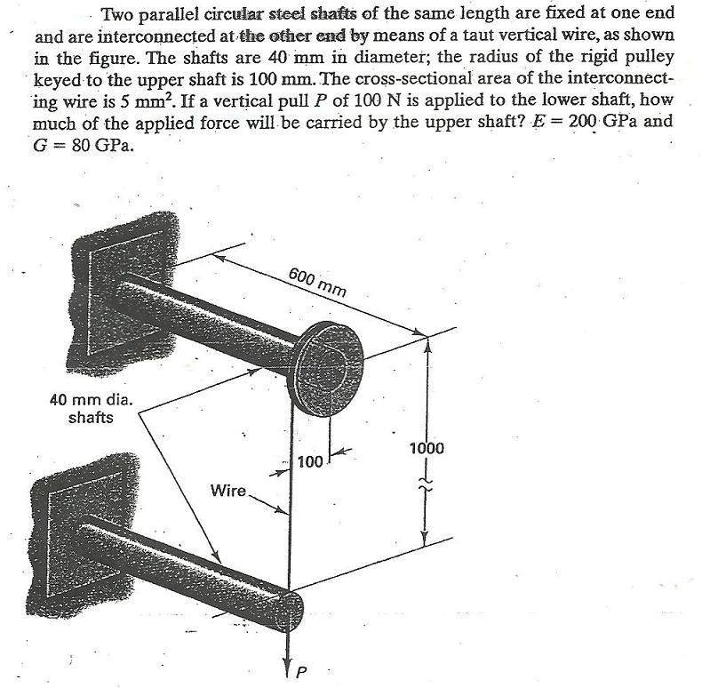 Two parallel circular steel shafts of the same length | Chegg.com