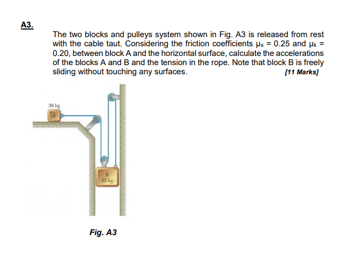 Solved A3. The two blocks and pulleys system shown in Fig. | Chegg.com