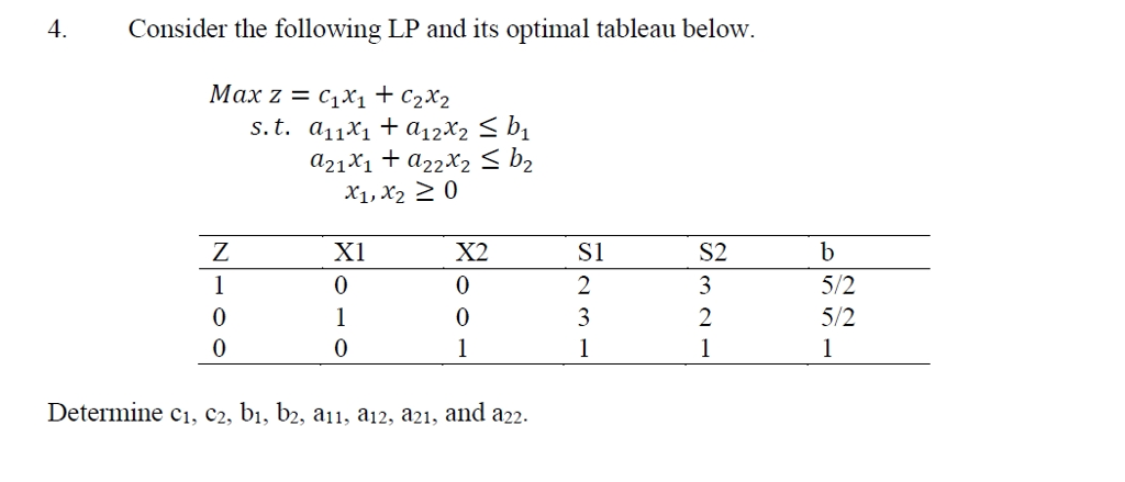 Solved 4. Consider the following LP and its optimal tableau | Chegg.com