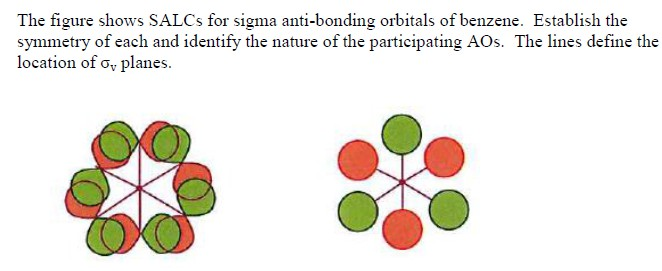 Solved The figure shows SALCs for sigma anti-bonding | Chegg.com