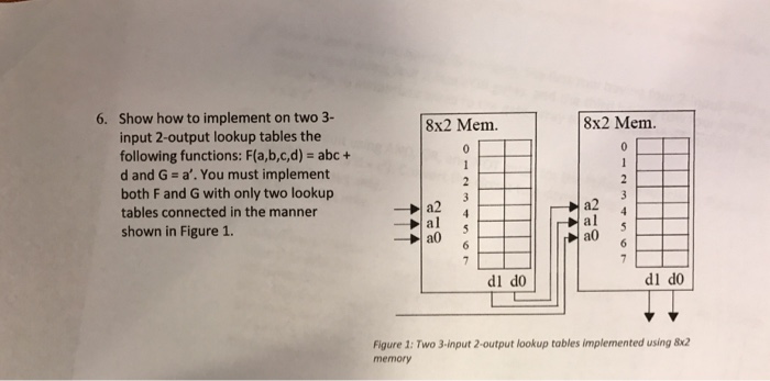 Solved Show How To Implement On Two 3 Input 2 Output Lookup 5315