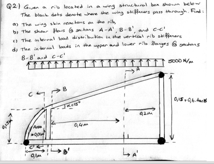 Solved Given a rib located in a wing structural box shown | Chegg.com