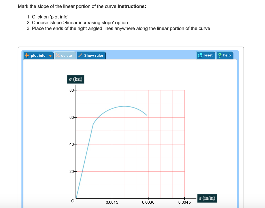 Solved Mark the slope of the linear portion of the | Chegg.com