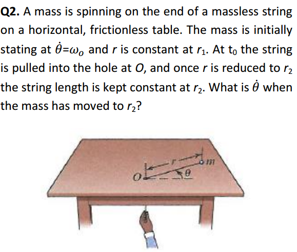 Solved Q2. A mass is spinning on the end of a massless | Chegg.com