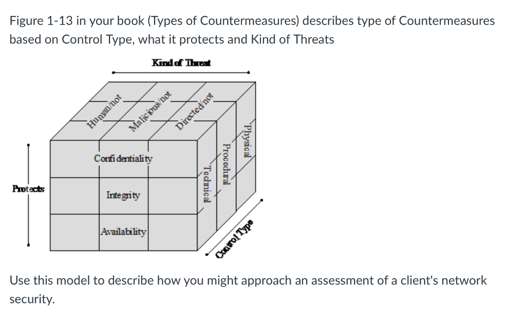 Figure 1-13 in your book (Types of Countermeasures) | Chegg.com