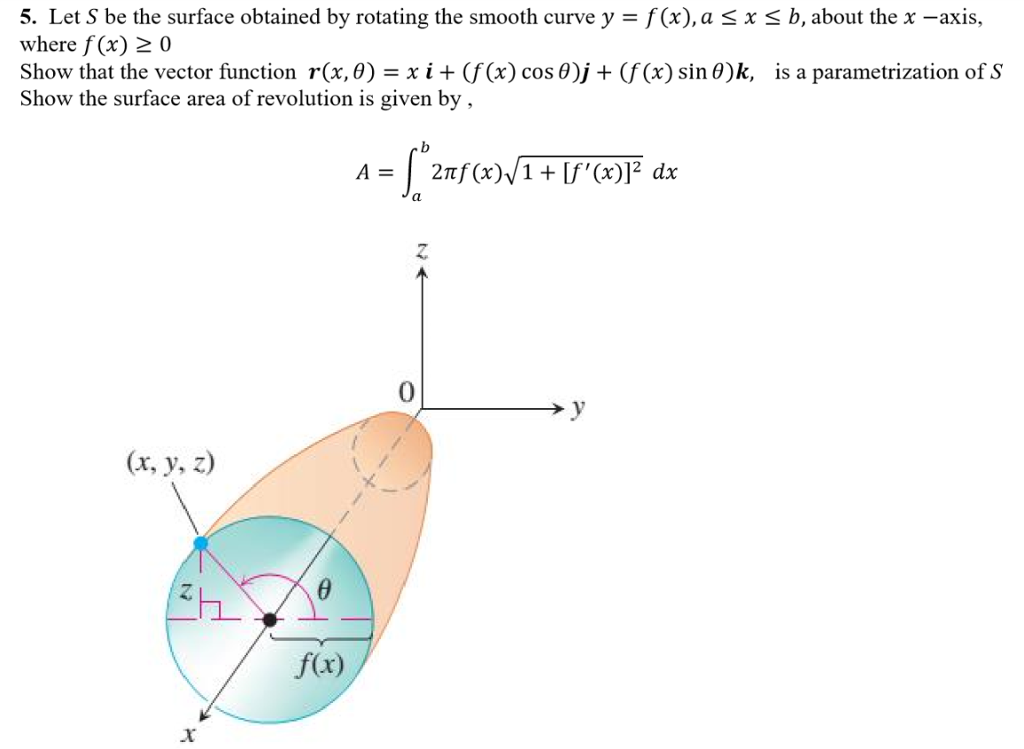 Solved 5. Let S be the surface obtained by rotating the | Chegg.com