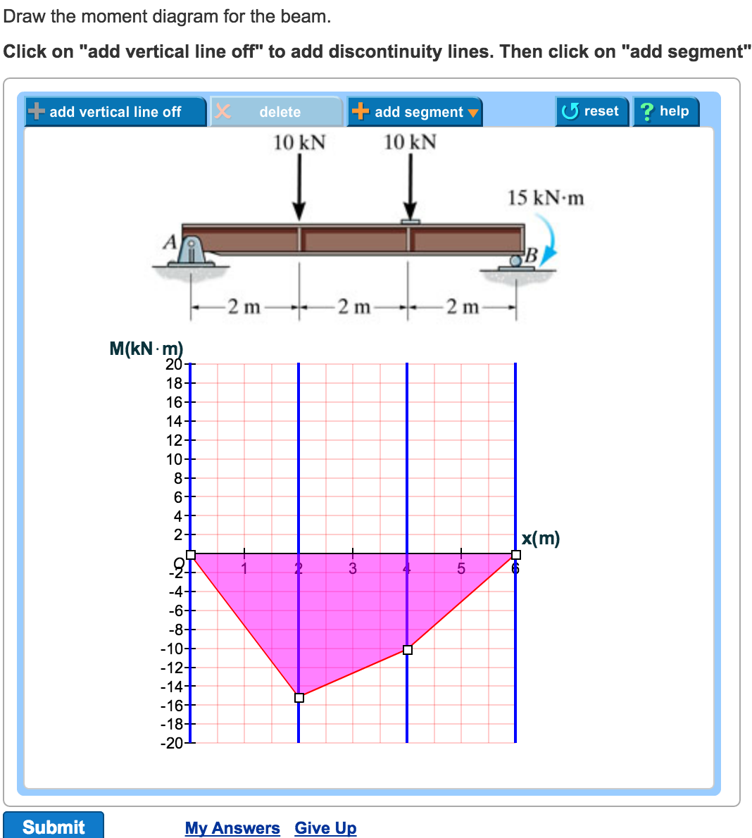 Solved Draw the moment diagram for the beam Click on "add | Chegg.com