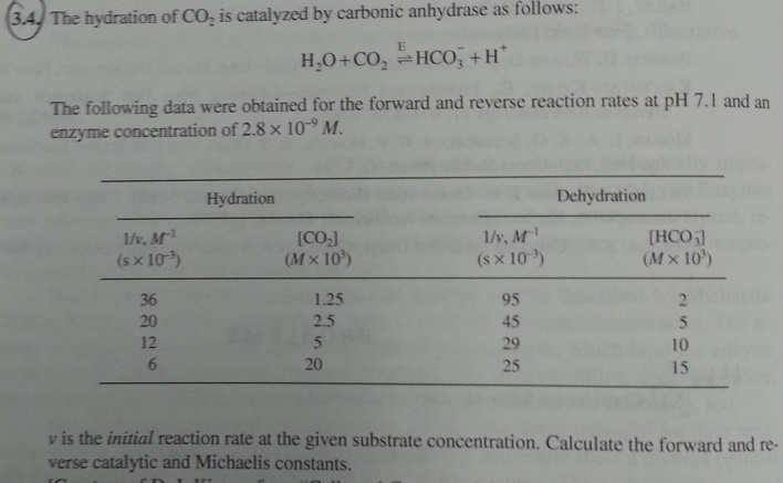 The hydration of CO2 is catalyzed by carbonic | Chegg.com