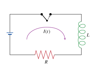 Solved Consider an LR circuit as shown in the figure. The | Chegg.com