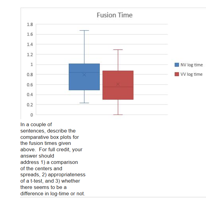 Solved Fusion Time 1.8 1.6 1.4 1.2 NV log time VW log time | Chegg.com