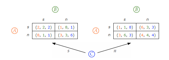 a, Find a mixed strategy NE where all stores | Chegg.com
