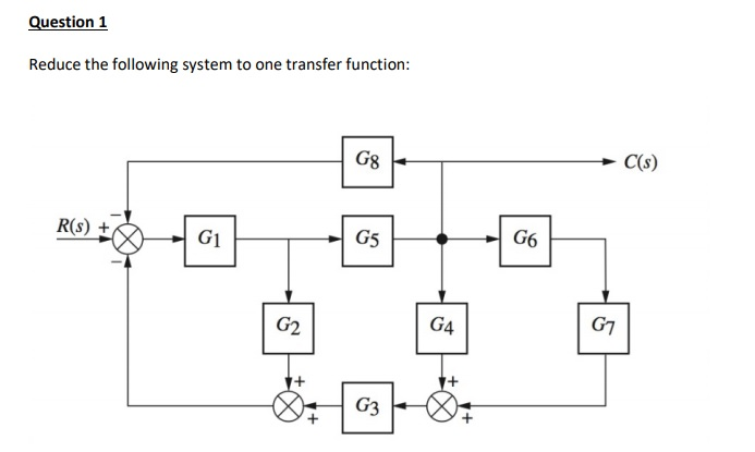 Solved Question 1 Reduce the following system to one | Chegg.com