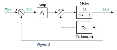 Solved Assume that the motor with a transfer function G(s) | Chegg.com
