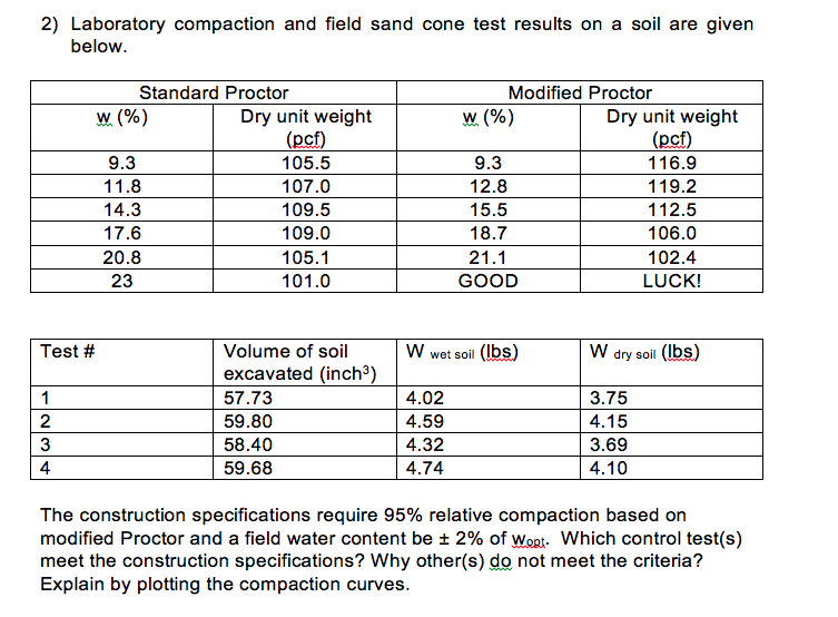 Solved Laboratory compaction and field sand cone test | Chegg.com