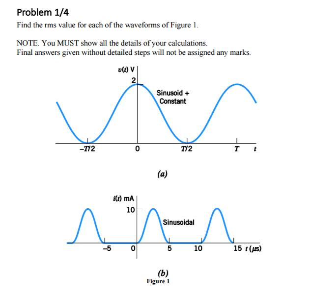 Solved Find the rms value for each of the waveforms of | Chegg.com