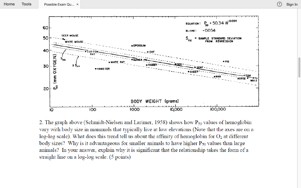 Solved The graph above (Schmidt-Nielsen and Larimer, 1958) | Chegg.com
