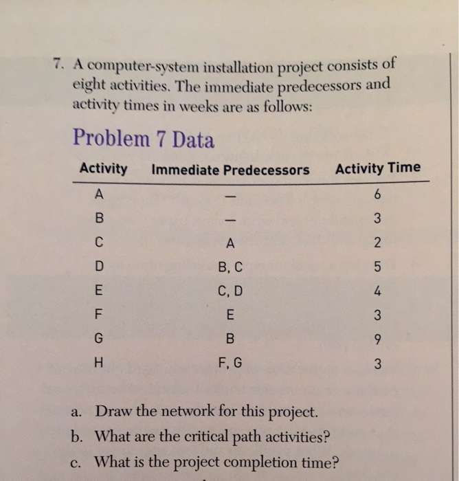 Solved A computer-system installation project consists of | Chegg.com