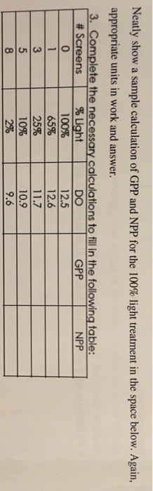 Solved Neatly show a sample calculation of GPP and NPP for | Chegg.com