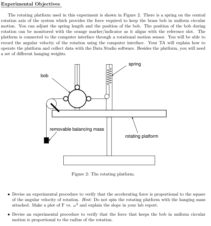 Solved Experimental Objectives The rotating platform used in | Chegg.com