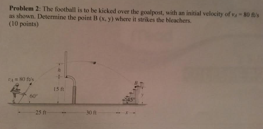 Solved Problem 2: The football is to be kicked over the | Chegg.com