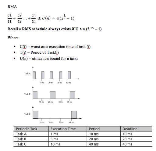 Solved Real Time Scheduling Analysis Rate Monotonic