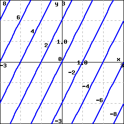 Solved Multivariable question Find a possible equation | Chegg.com