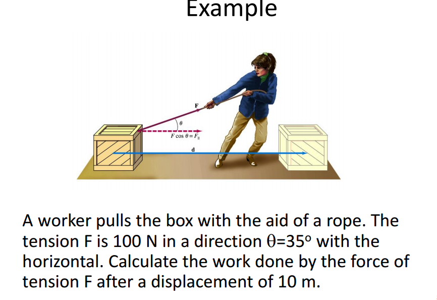 Solved A worker pulls the box with the aid of a rope. The | Chegg.com