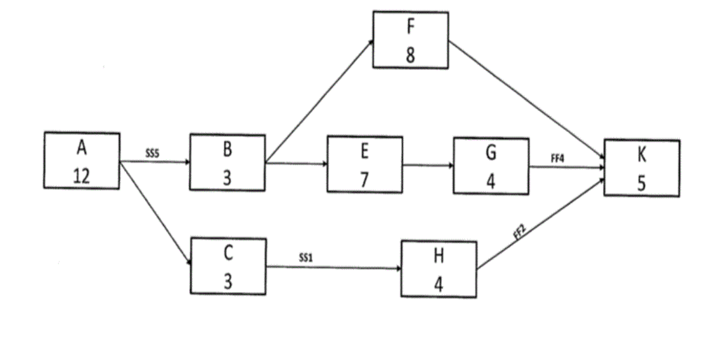 Solved 1: First, calculate the original network | Chegg.com