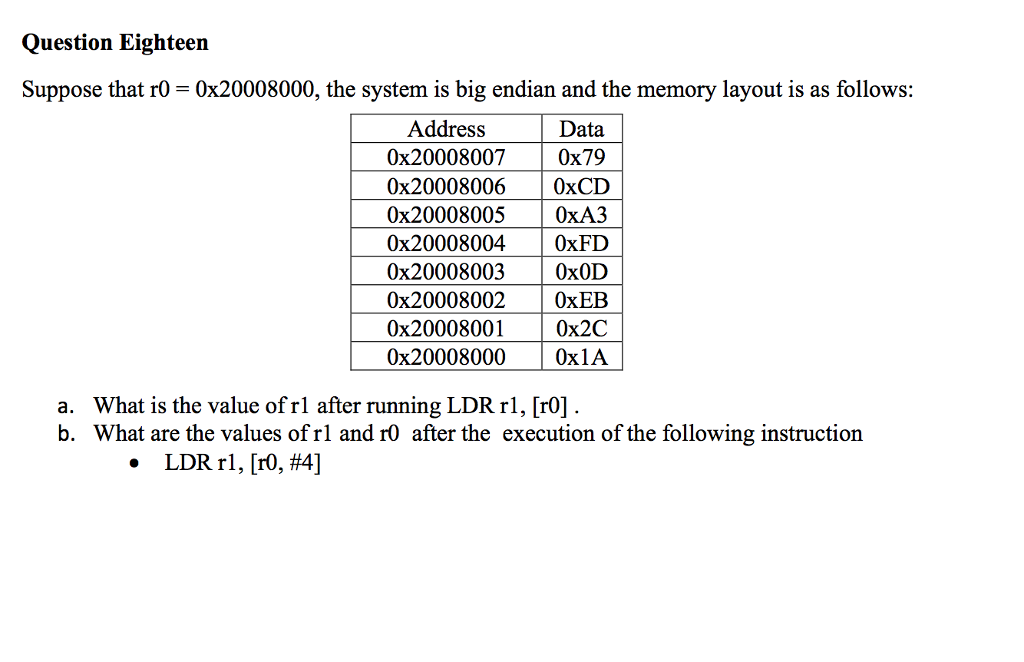 Solved Question Eighteen Suppose that r0 = 0x20008000, the | Chegg.com