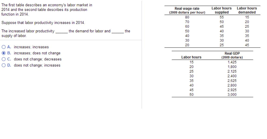 Solved The first table describes an economy's labor market | Chegg.com