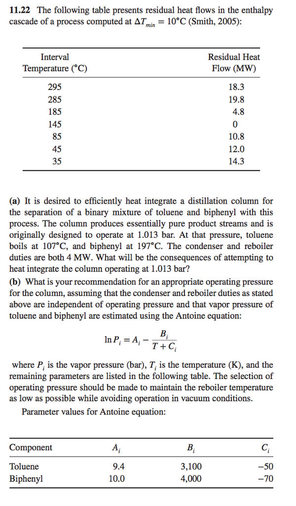 11.22 The following table presents residual heat | Chegg.com