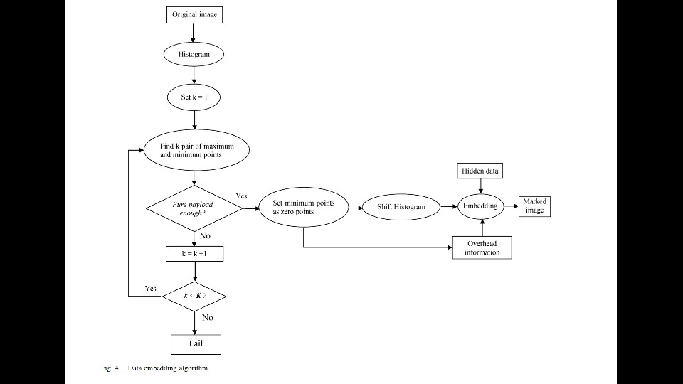 Solved I need someone explain this flowchart step by step | Chegg.com