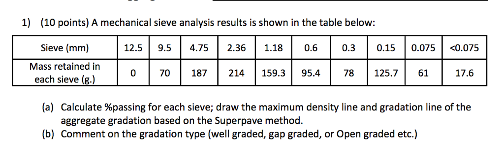 Solved A mechanical sieve analysis results is shown in the | Chegg.com
