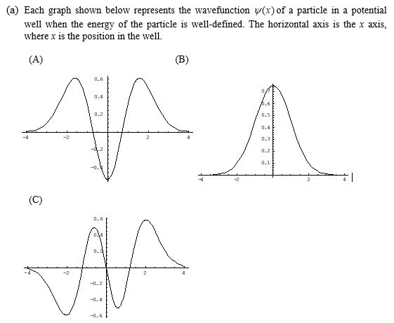 Solved I Each Of The Wavefunctions A B And C Above
