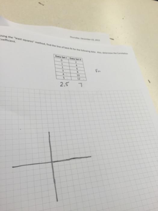 Solved Using the "least squares" method , find the line of | Chegg.com