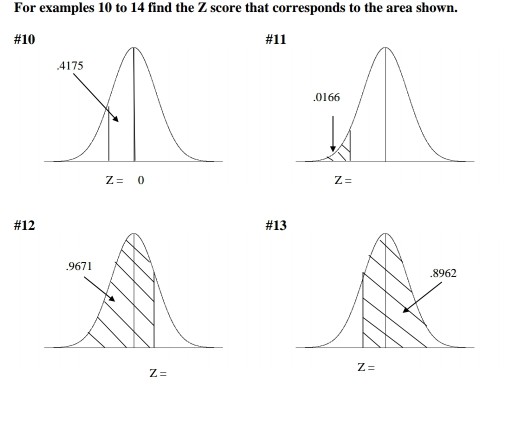 Solved For examples 10 to 14 find the Z score that | Chegg.com