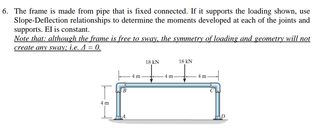 Solved 6. The frame is made from pipe that is fixed | Chegg.com