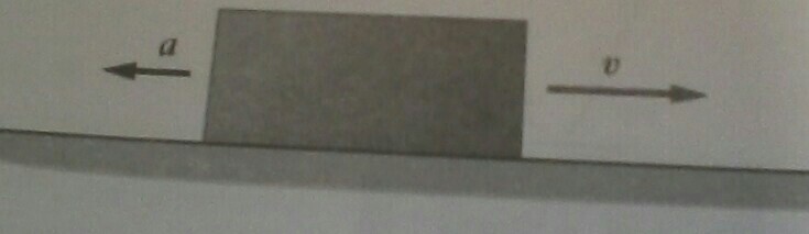 Solved a 1.8kg block slides on a horizontal surface with a | Chegg.com