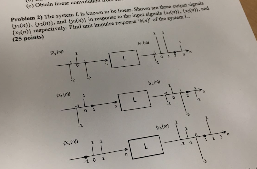 Solved The system L is known to be linear. Shown are three | Chegg.com