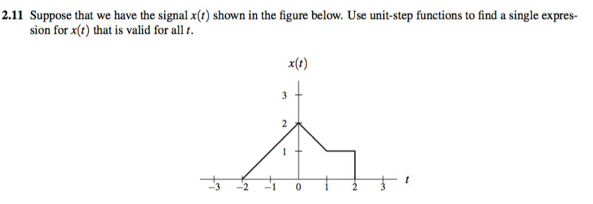 Solved Suppose that we have the signal x(t) shown in the | Chegg.com
