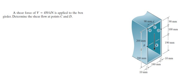 Solved A shear force of V-450 kN is applied to the box | Chegg.com