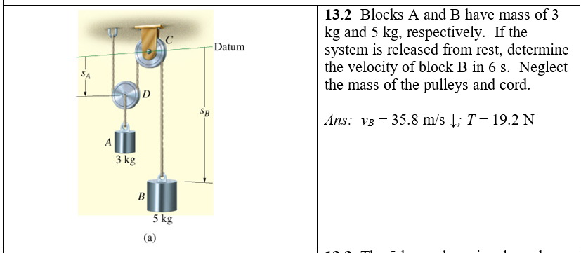 Solved Blocks A and B have mass of 3 kg and 5 kg, | Chegg.com