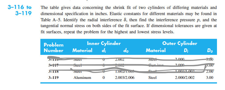 Solved 3-116 to 3-119 The table gives data concerning the | Chegg.com
