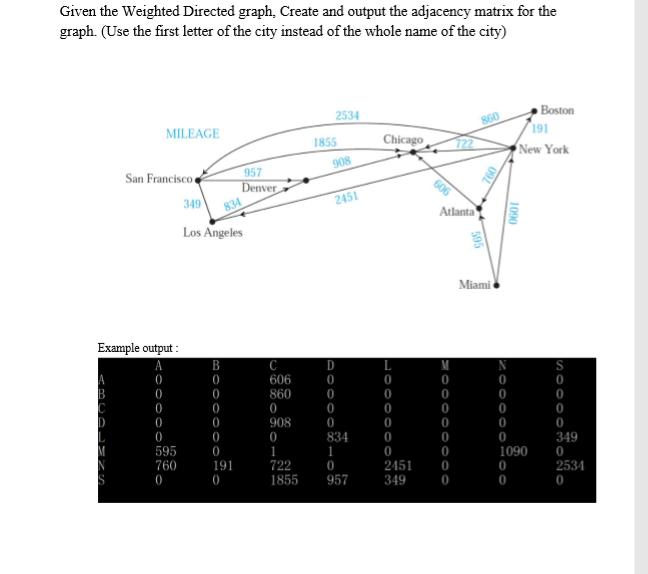 Solved Given the Weighted Directed graph, Create and output | Chegg.com