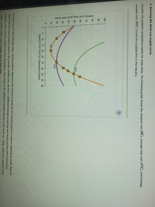 Solved 4. Deriving the short-run supply curve Consider the | Chegg.com