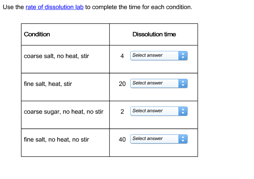 Solved Use the rate of dissolution lab to complete the time | Chegg.com