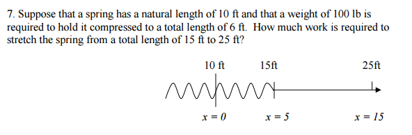 Solved Suppose that a spring has a natural length of 10 ft | Chegg.com