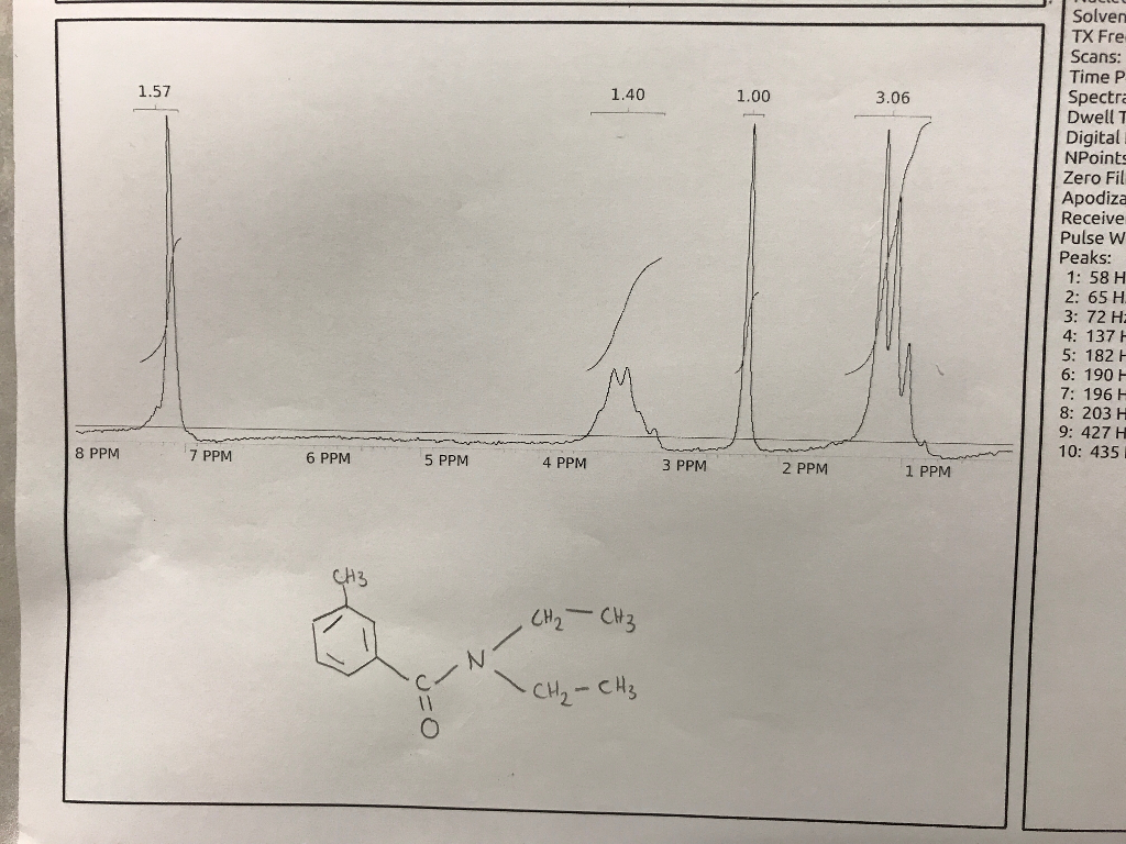 Solved Attached is the h NMR (proton nmr) for DEET, also | Chegg.com