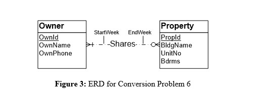 Solved Convert the ERD shown in into tables. List | Chegg.com