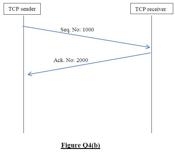 Solved I am confused for the question below, please assist | Chegg.com